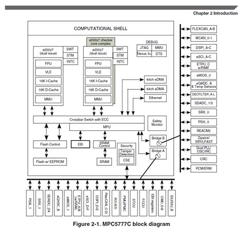 Solved Question Of Mpc5777c Mpu Nxp Community