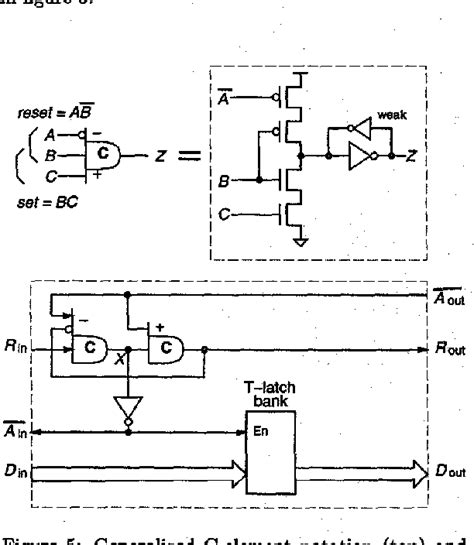 Figure 1 From High Performance Asynchronous Pipeline Circuits Semantic Scholar