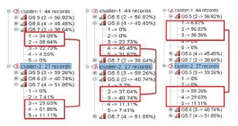 The Result Of K Means Execution Download Scientific Diagram