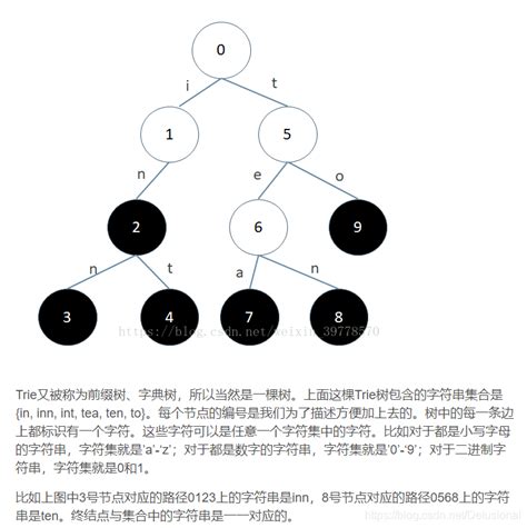 字典树的创建以及增删改查方法详解(python实现)字典树增删查 Csdn博客 字典树的创建以及增删改查方法详解(python实现)字典树增删查 Csdn博客