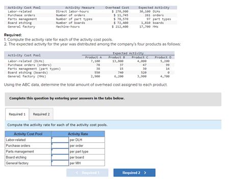 Solved Required Compute The Activity Rate For Each Of Chegg