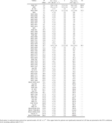 Maximum Likelihood Analysis Results Download Table