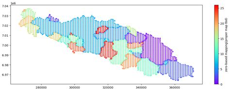 Configured Shyft Simulations — Documentation