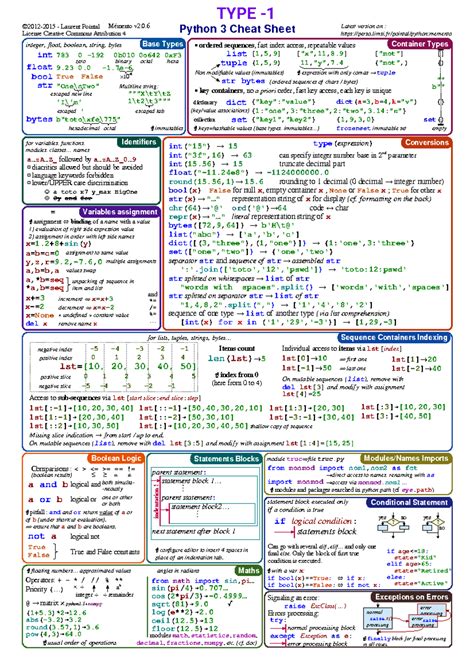 Python Cheatsheet No Sequence Containers Indexing Base Types ©2012 2015 Laurent Pointal