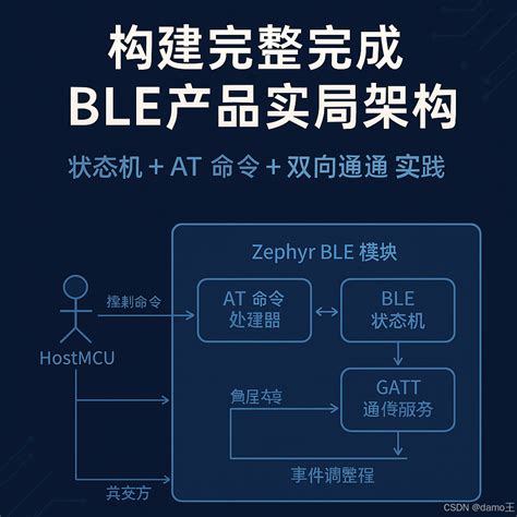 【zephyr 系列 8】构建完整 Ble 产品架构：状态机 At 命令 双通道通信实战ncs中ble主从同时存在的sample Csdn博客