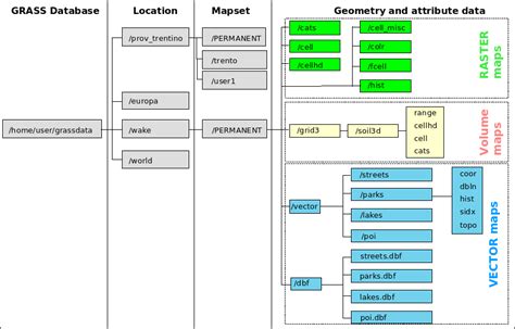 Grass 6 Terminology Grass Wiki