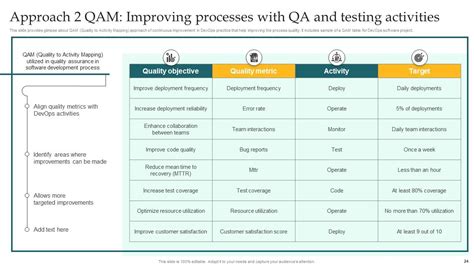 Top 10 Implementing Devops Lifecycle Stages For Higher Development