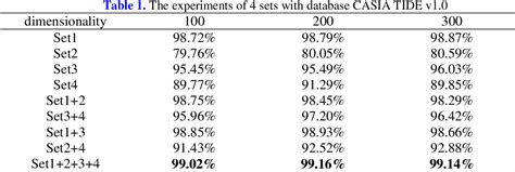 Table 1 From Quaternion Markov Splicing Detection For Color Images Based On Quaternion Discrete