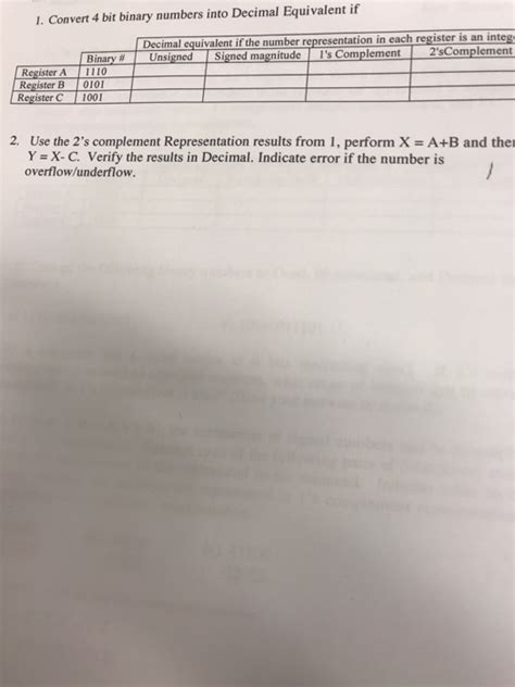 Solved I Convert 4 Bit Binary Numbers Into Decimal