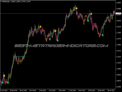 Follow Line Indicator ⋆ Great Mt4 Indicators Mq4 Or Ex4 ⋆ Best