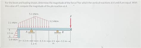Solved For The Beam And Loading Shown Determine The