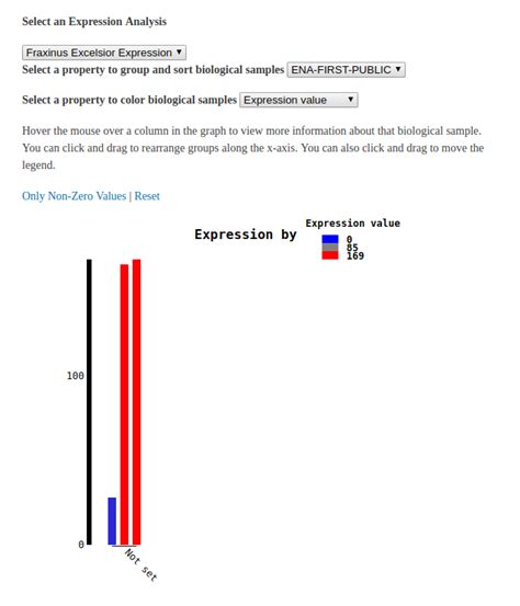 Loading Expression Data — Tripal Devseed 10 Documentation