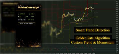 Golden Gate Algo Mt5 Buy Trading Indicator For Metatrader 5