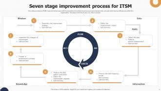 ITSM Process Powerpoint Ppt Template Bundles PPT Presentation