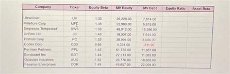 Solved Answer Question 5 Using The Answers From Questions 3