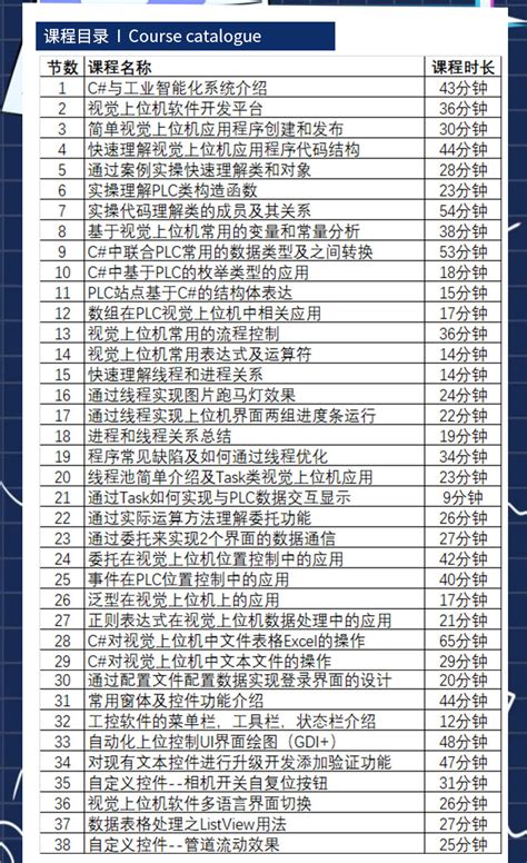 基于工业自动化的c 在机器视觉上位机plc高级应用 机器视觉软件开发课 视频课程 和讯上位机机器视觉培训