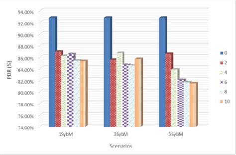 Figure 3 From A Trust Based Intrusion Detection System For Mobile Rpl Based Networks Semantic