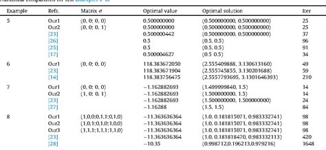 table 2 from a parametric linear relaxation algorithm for globally