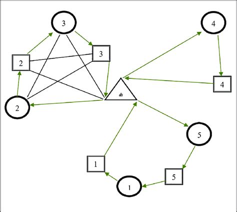 Hamiltonian Circuit Download Scientific Diagram