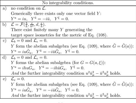 Table 1 From Conservation Laws In Skyrme Type Models Semantic Scholar