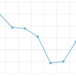 Anatomy Of An XY Chart AmCharts Documentation