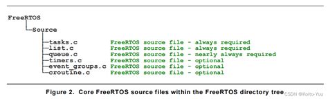 freertos源码文件结构 freertos源码结构 csdn博客