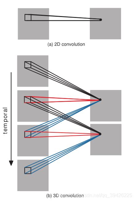【论文精读】multi view convolutional neural networks for 3d shape recognition