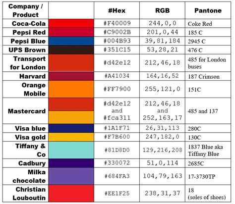 Html Color Code Chart Template 4 Free Templates In Pdf