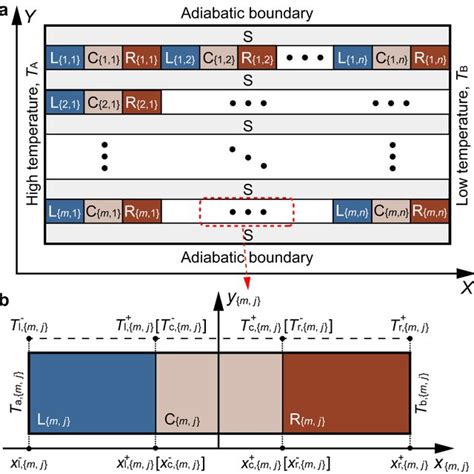 Multi Temperature Control System A A Global System Employing Conduction Download Scientific