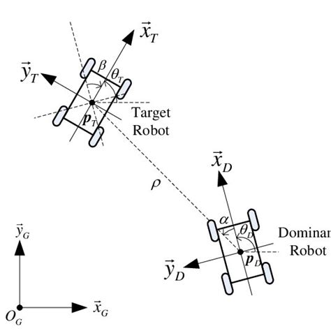 The Schematic Diagram Of The Relative Pose Relationship Between Two