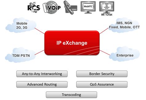 Handling Internet Traffic Easily