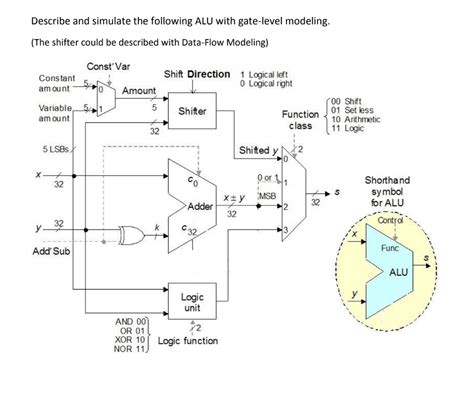 solve using gate level modeling in verilog solve