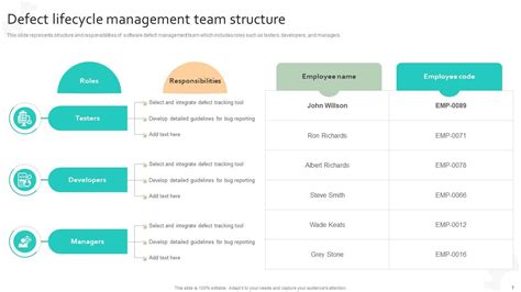 Defect Lifecycle Powerpoint Ppt Template Bundles Ppt Example