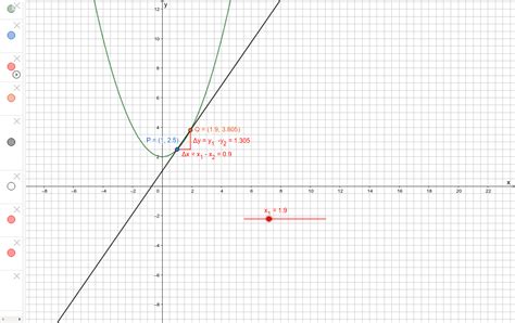 Differenzenenquotient Differentialquotient Geogebra
