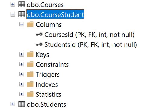 Jaliyas Blog Ef Core 50 Many To Many Relationships