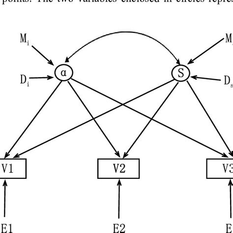 Standardized Beta Coefficients And Indirect Effect With 95 Bootstrap