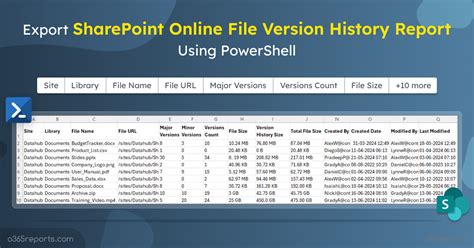 Versioning In Sharepoint