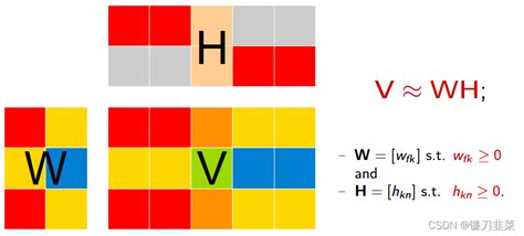 【线性代数】矩阵分解（matrix factorization）笔记：非负矩阵分解 csdn博客