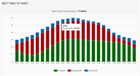 Twitter Now X Audience Insights Alternative Fedica Blog