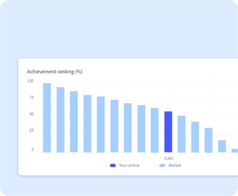 Benchmark Module Skybreathe® Analytics Openairlines