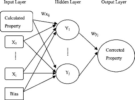 Figure 1 From Improving The Accuracy Of Density Functional Theory