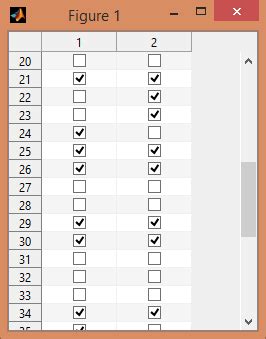 Java Corruption In Uitable Header When Using SetValue On The