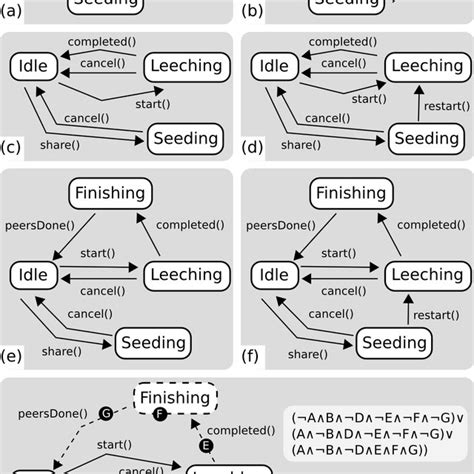 a f six alternative designs for a peer to peer file sharing system