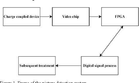 figure 1 from design of margin detection algorithm for uneven