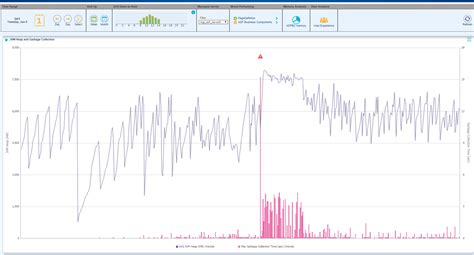 Adf Performance Tuning Manage Your Fetched Data