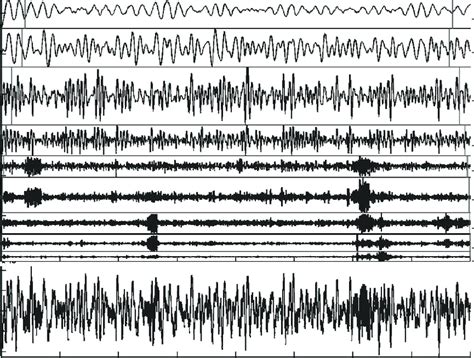 812 Modwt Wavelet Levels 18 And Scaling J 0 8 Coefficients Top Download Scientific