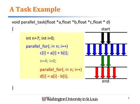 Ppt Multi Core Real Time Scheduling For Generalized Parallel Task Models Powerpoint