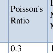 Structural Steel Isotropic Elasticity Download Scientific Diagram