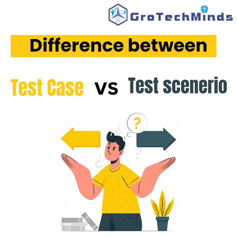 Manoj Kumar On Linkedin Priorityvssevirity Bugs Testing Softwaretesting Testingbugs
