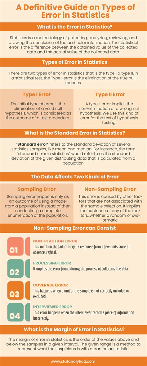 A Definitive Guide On Types Of Error In Statistics StatAnalytica